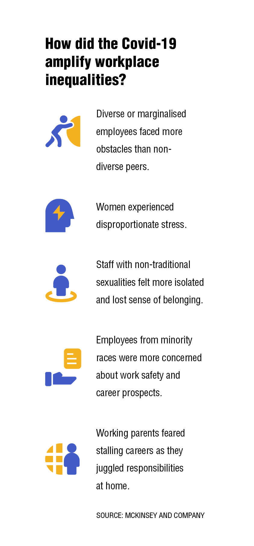 Infographic: How did the pandemic amplify workplace inequalities ...